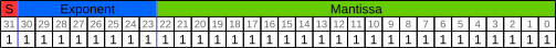 Binary Numbers Floating Point Conversion Penjee Learn To Code