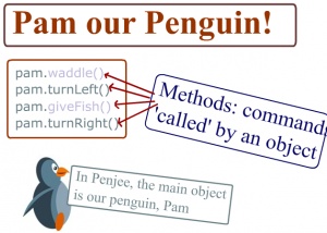 Python for Middle Schoolers . Keep It simple, Visual and process oriented | Penjee, Learn to Code