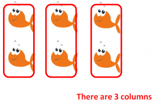 How to Tell the Difference between a Row and Column | Penjee, Learn to Code