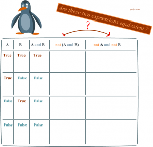 What is DeMorgan’s Law in Programming? [ Answered with pics] | Penjee ...