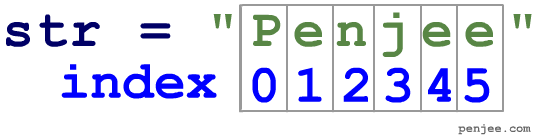 Strings In Python Beginners Guide And Sample Code My XXX Hot Girl